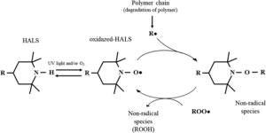 How UV Stabilizers Prevent Plastic Degradation - hamiico